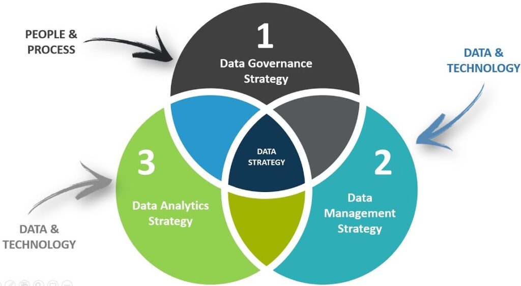 Data Strategy - connexicatech