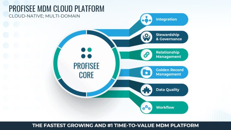 Profisee Master Data Management - connexicatech